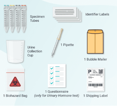 Vibrant Wellness: Mycotoxins Test | Chi Rho Chiropractic